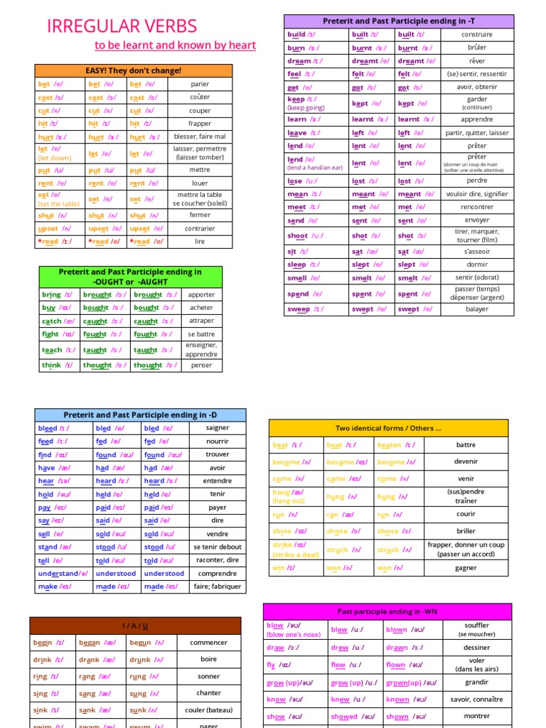 Irregular Verbs 3° NEW | PDF | Morphology | Grammatical Conjugation