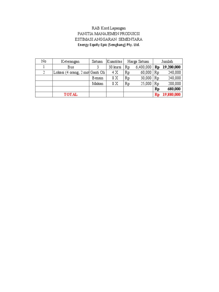 RAB Kord. Lapangan | PDF