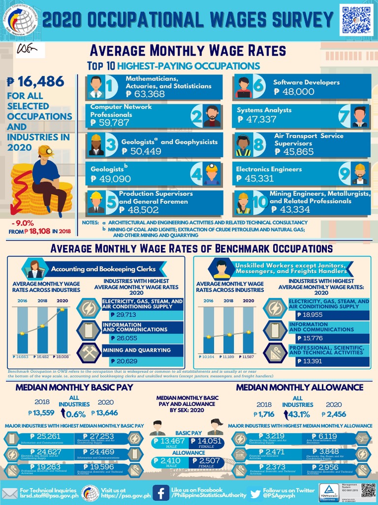 2020 OWS Infographics | PDF