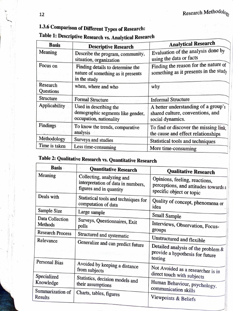 Business Research Notes | PDF