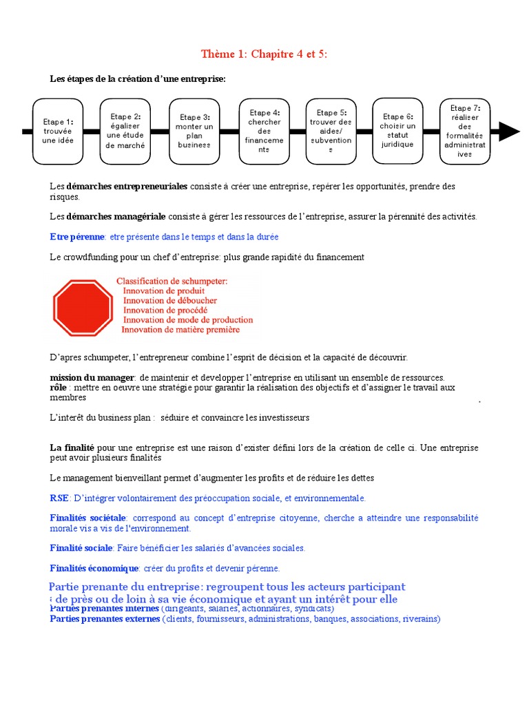 Fiche Chapitre 4 Et 5 CEJM | PDF