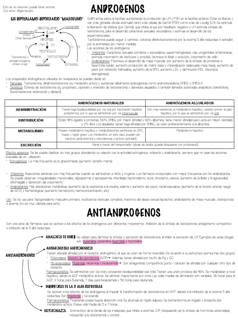 9 Andrógenos | PDF | Testosterona | Andrógino