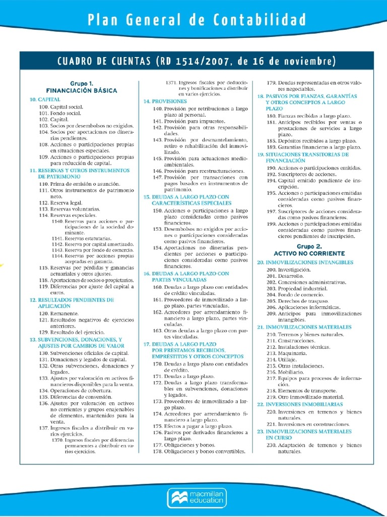 Cuadro de Cuentas | PDF