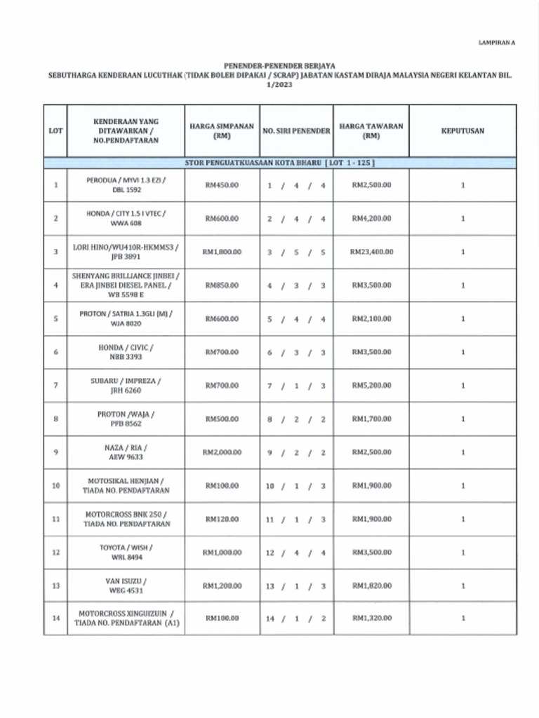 Penender-Penender Berjaya Sebutharga Kenderaan Lucuthak Kastam | PDF