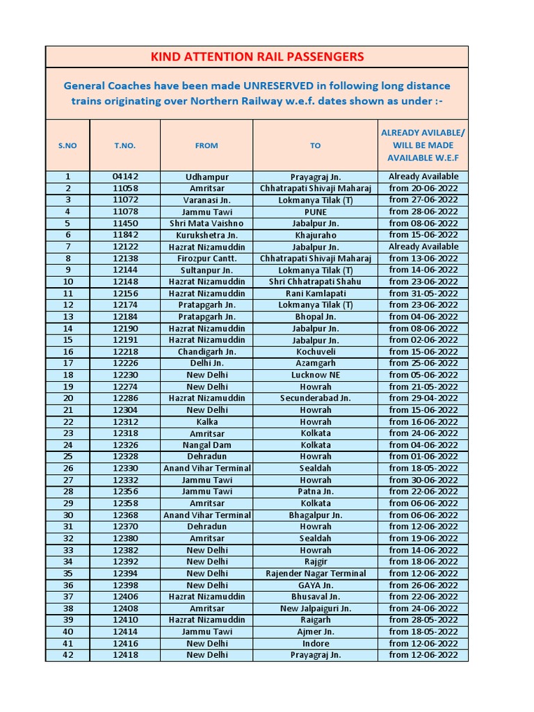 1651036440434-List of Trains With Unreserved Coaches | PDF