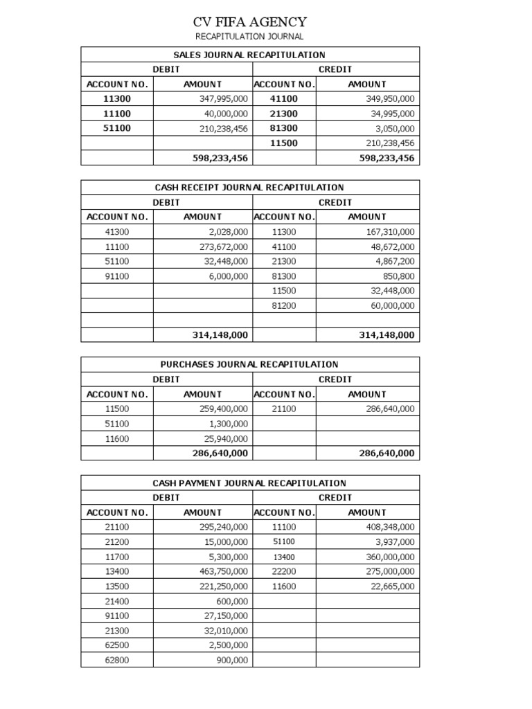 Lembar Jawab Buku Besar | PDF | Debits And Credits | Money