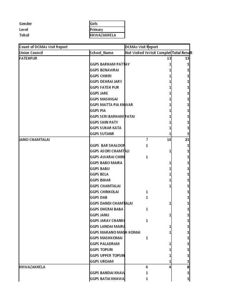 1679 School of Swat Names | PDF