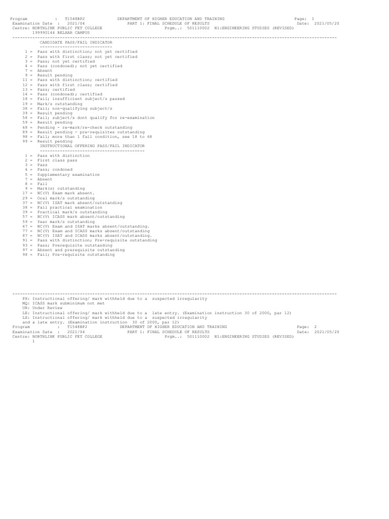 N1 Engineering Exam Results 2021 | PDF | Metals | Building Materials