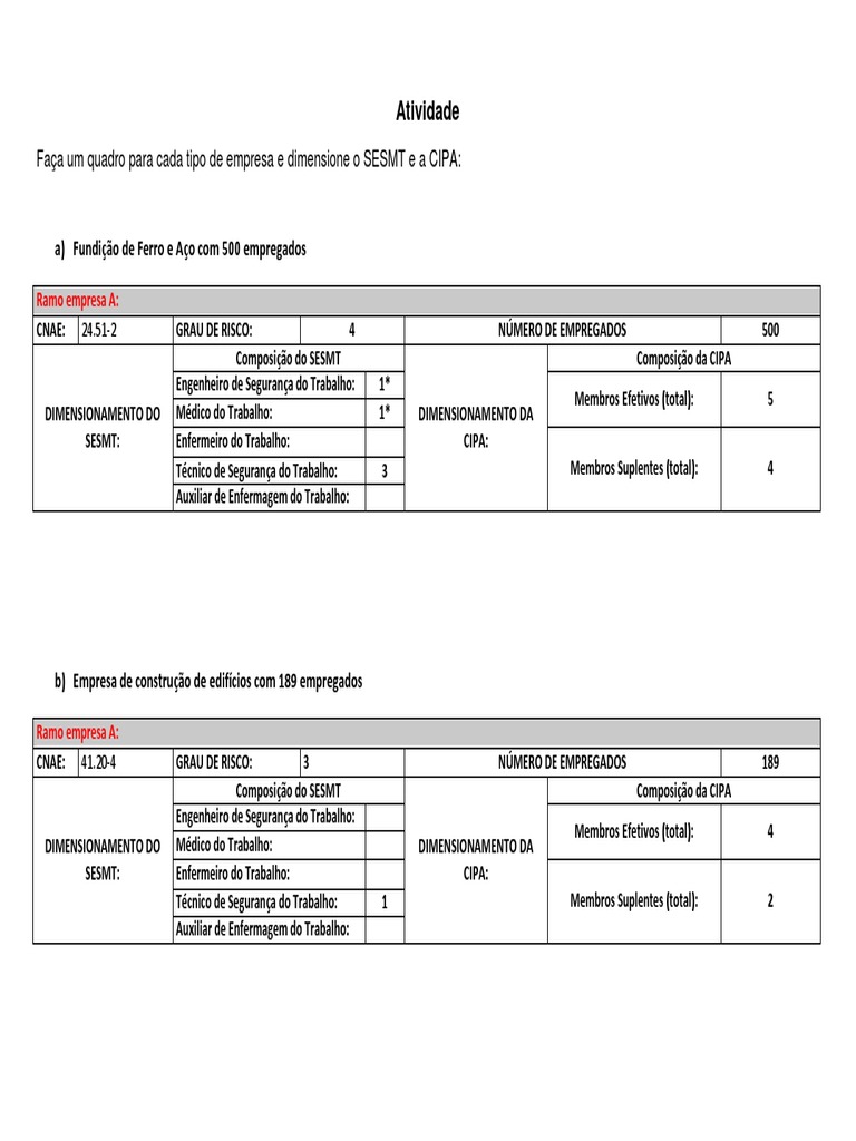 Dimensionamento CIPA e SESMT | PDF | Enfermagem | Engenharia