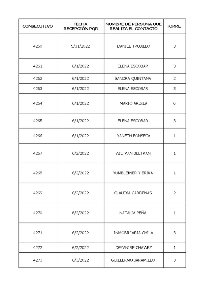 Adm Ft 007 Reporte Pqrs | PDF