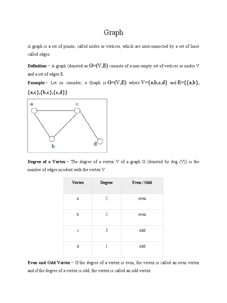 Graph Download Free Pdf Vertex Graph Theory Graph Theory
