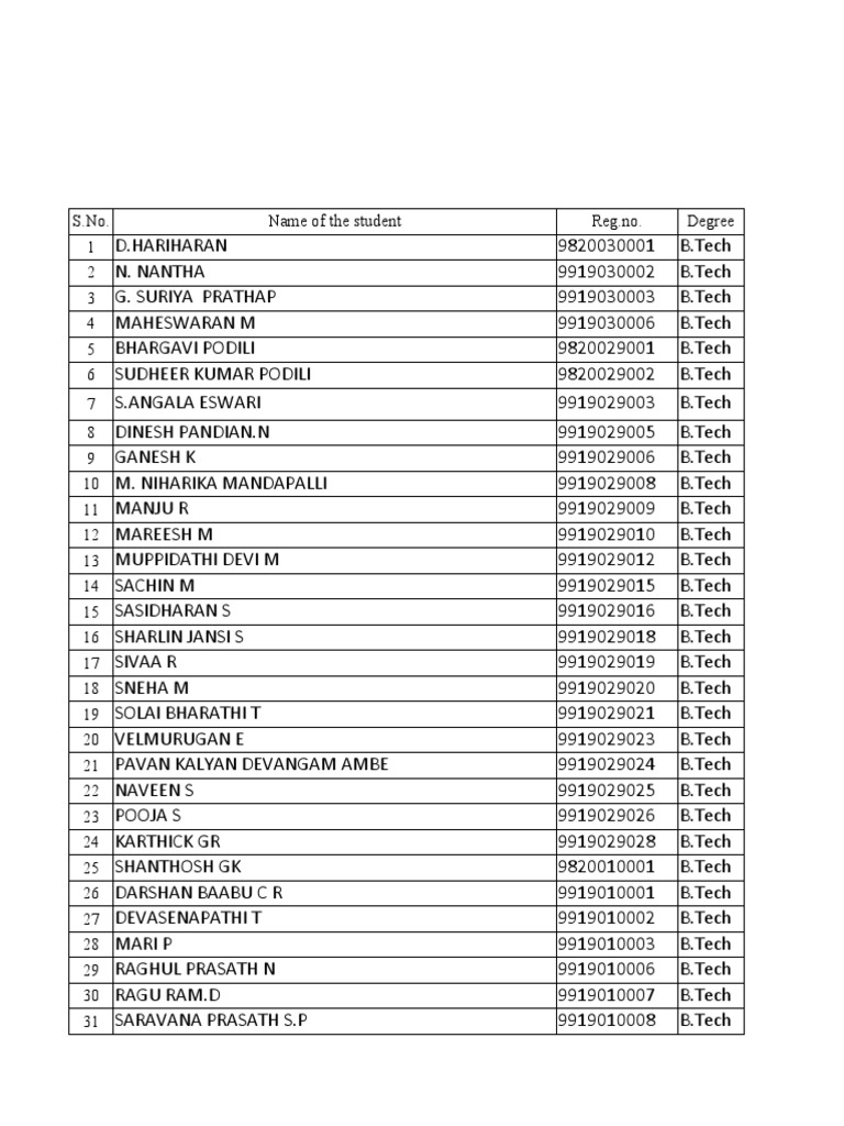 B.Tech Student List | PDF | Cinema Of India