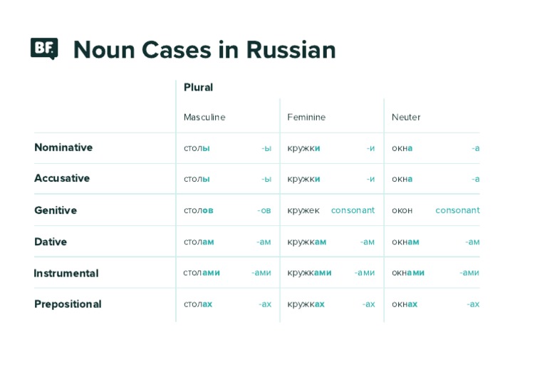 Plural Nouns - Cases | PDF