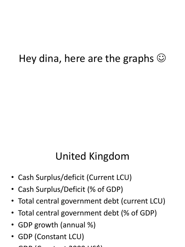 Graphs | PDF | Government Budget Balance | Economic Policy