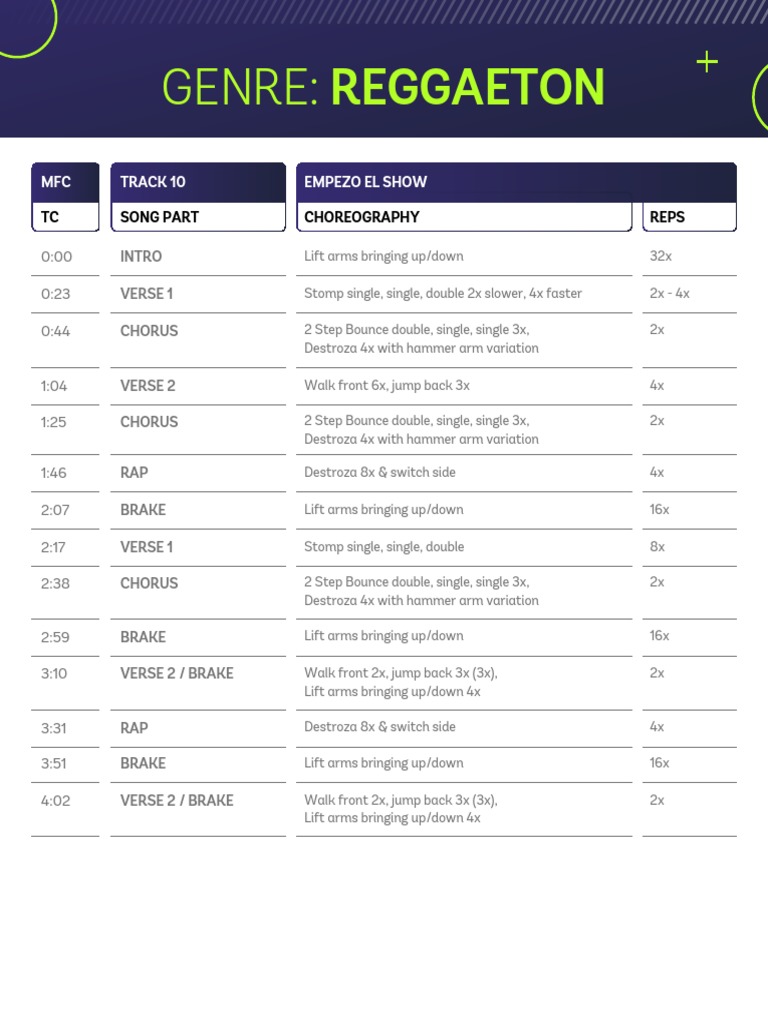 Reggaeton Choreo Notes 10 | PDF