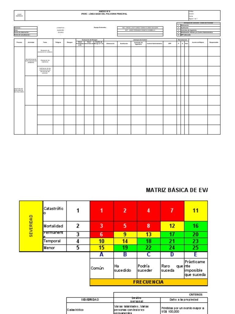 Sesión 06 - IPERC Línea Base | PDF