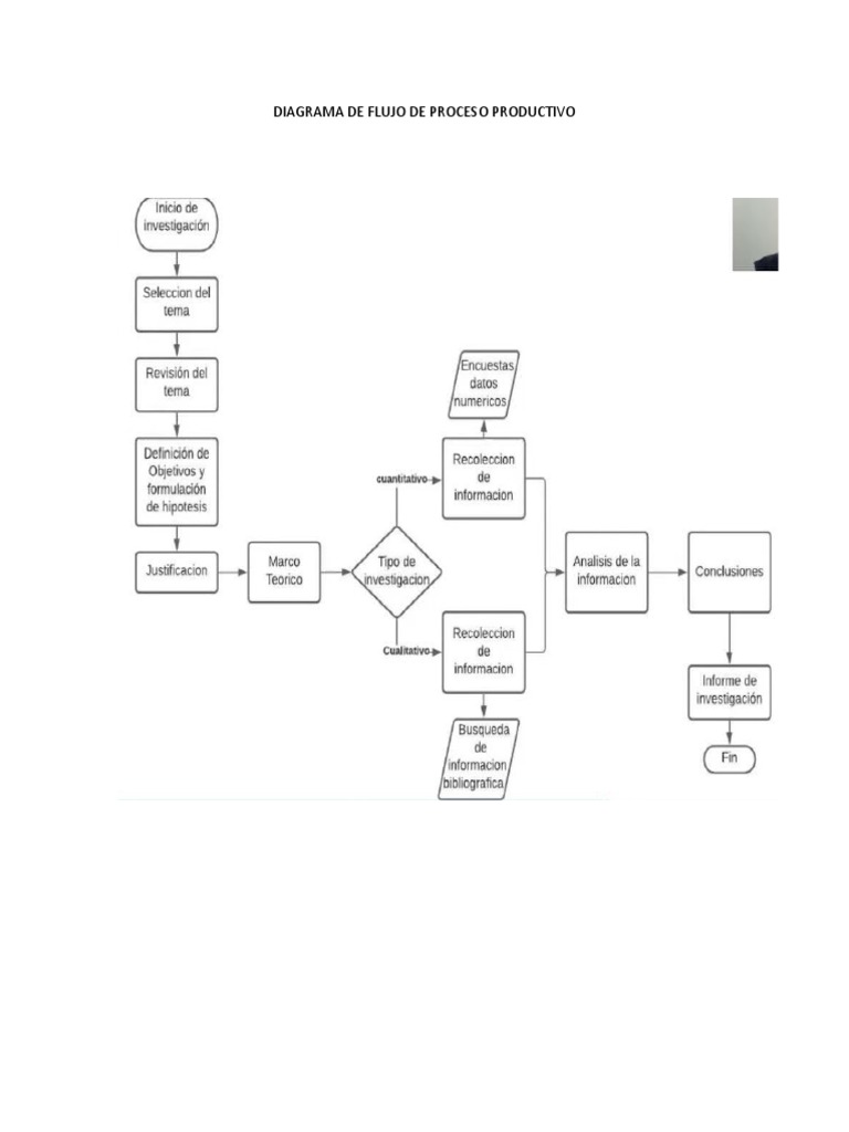 Diagrama de Flujo de Proceso Productivo | PDF