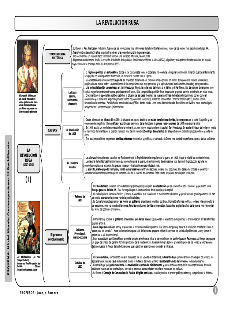 Esquema de la revolución rusa | PDF | Vladimir Lenin | Unión Soviética