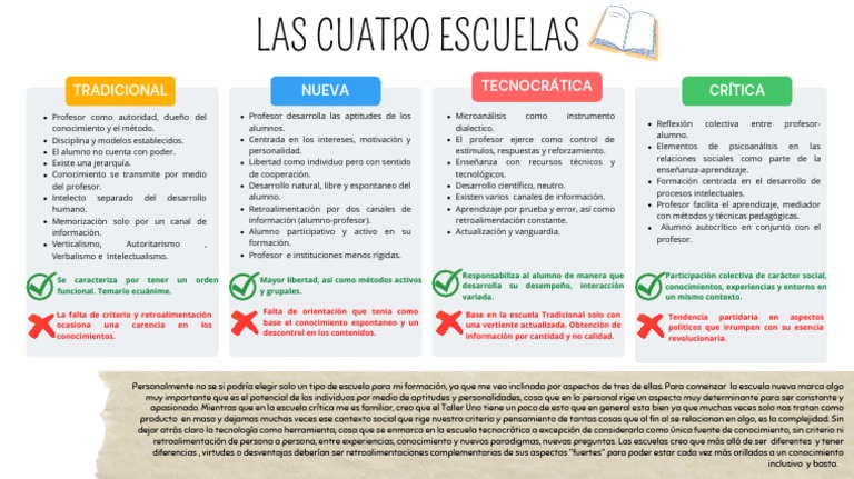 Tipos de Escuelas | PDF | Maestros | Conocimiento