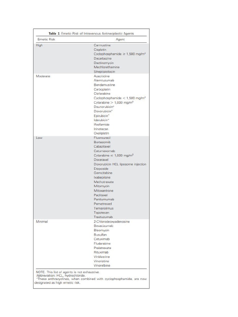 Agen Kemoterapi | PDF