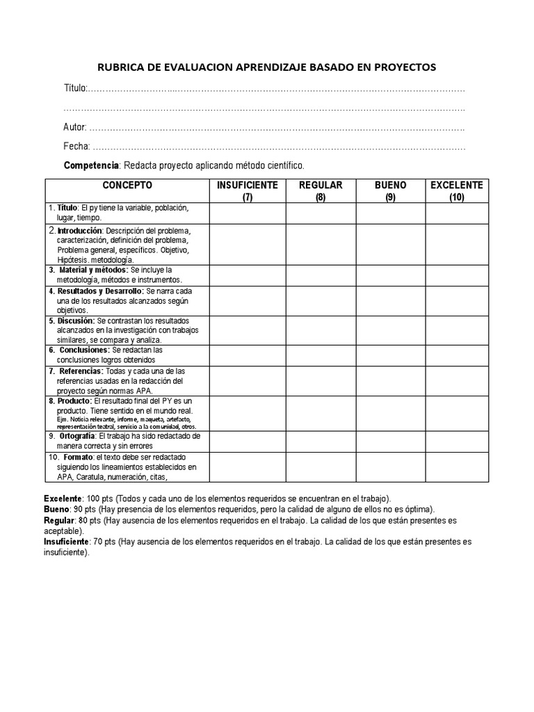 Rubrica de Evaluacion Aprendizaje Basado en Proyectos | PDF