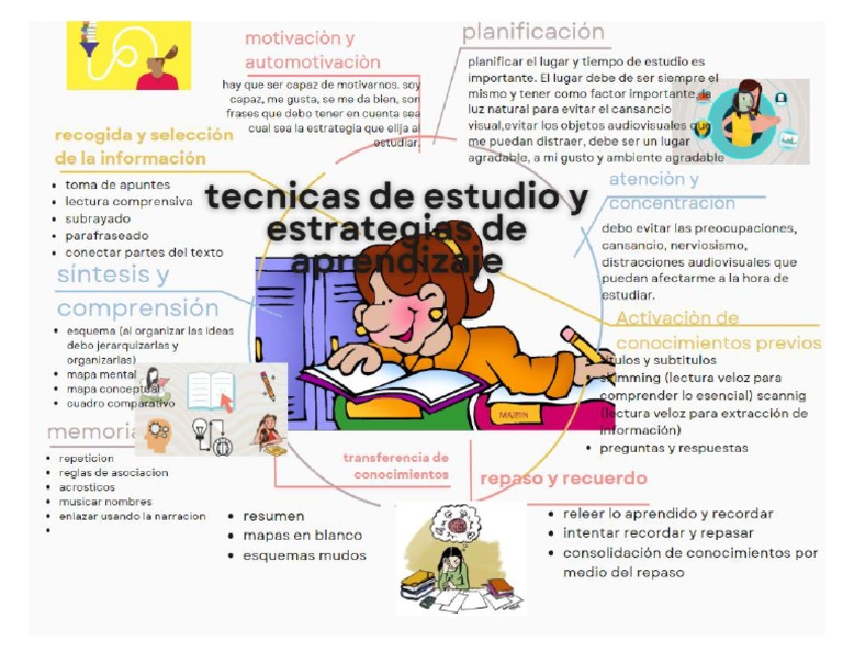 Mapa Mental Tecnicas de Estudio | PDF