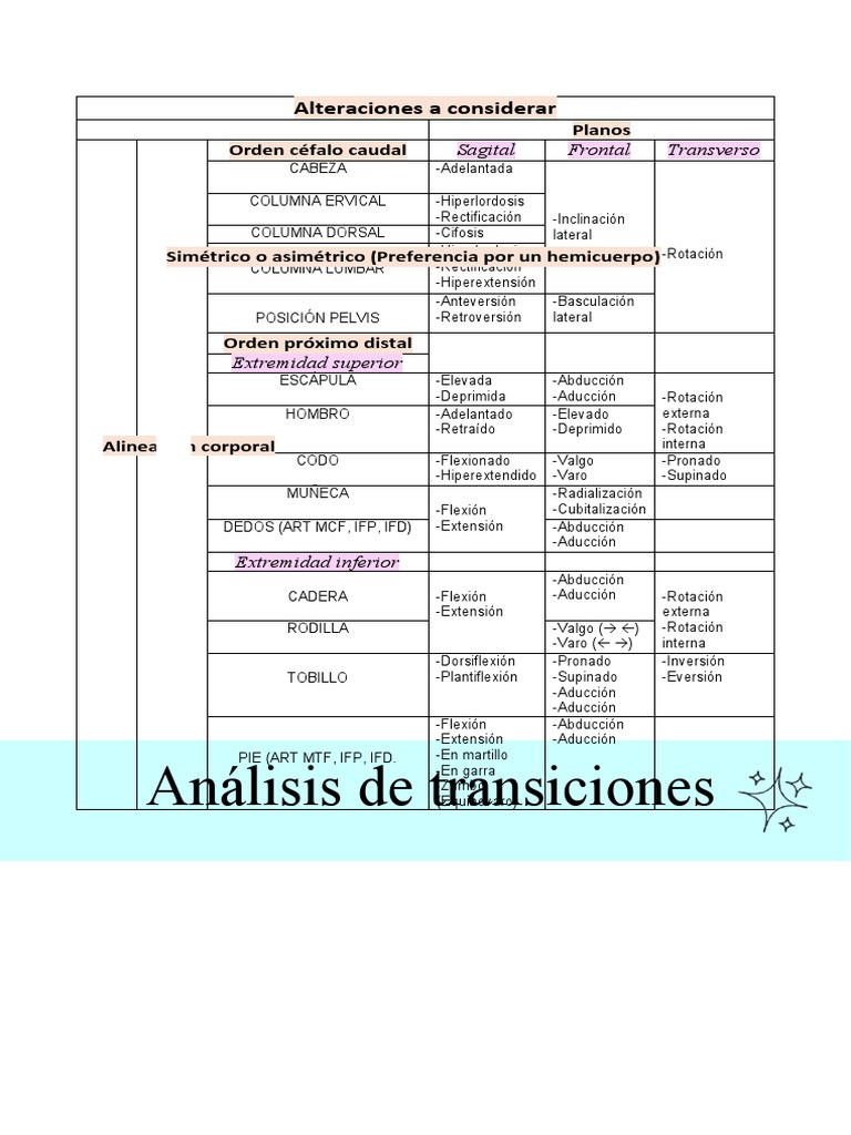 Análisis de Transiciones | PDF