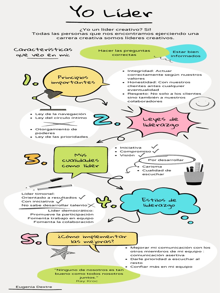 Infografia Eugenia Dextre | PDF
