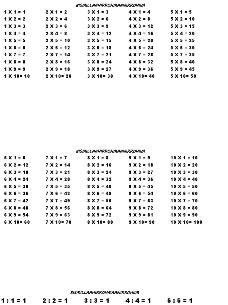Multiplication and Division Tables | PDF | Cooking, Food & Wine ...