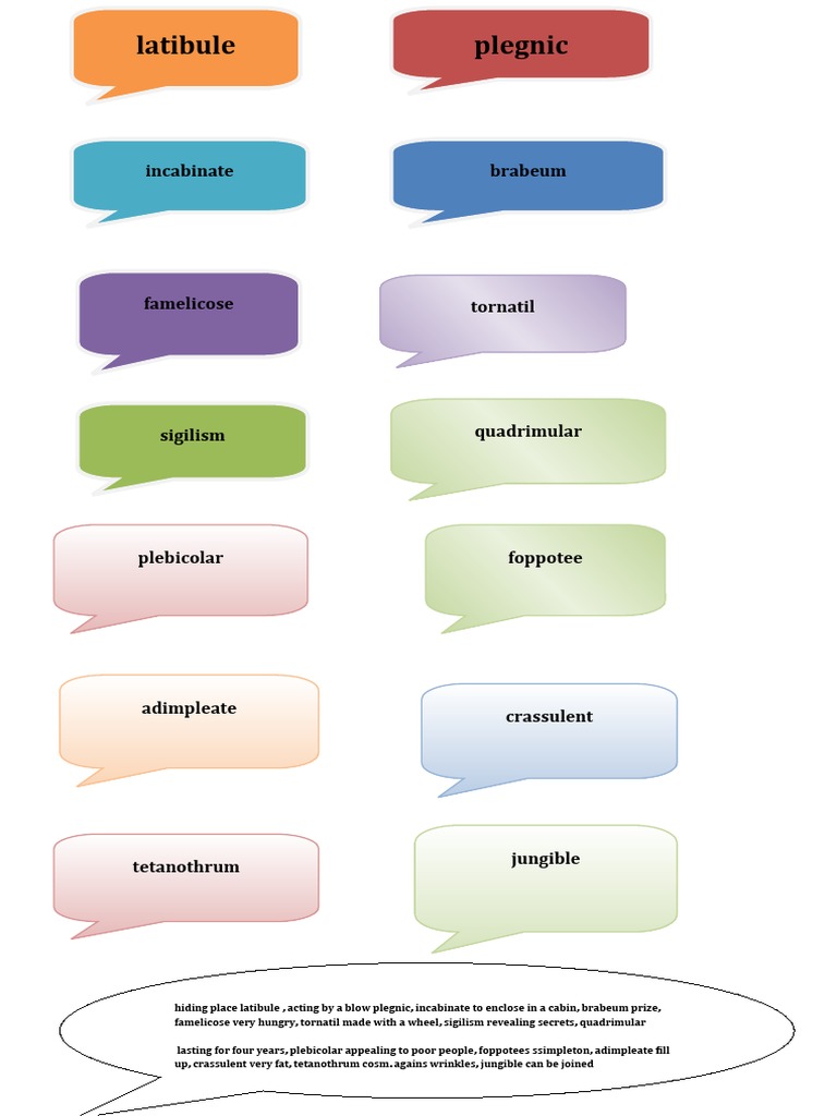 Unique Balderdash Words and Meanings | PDF