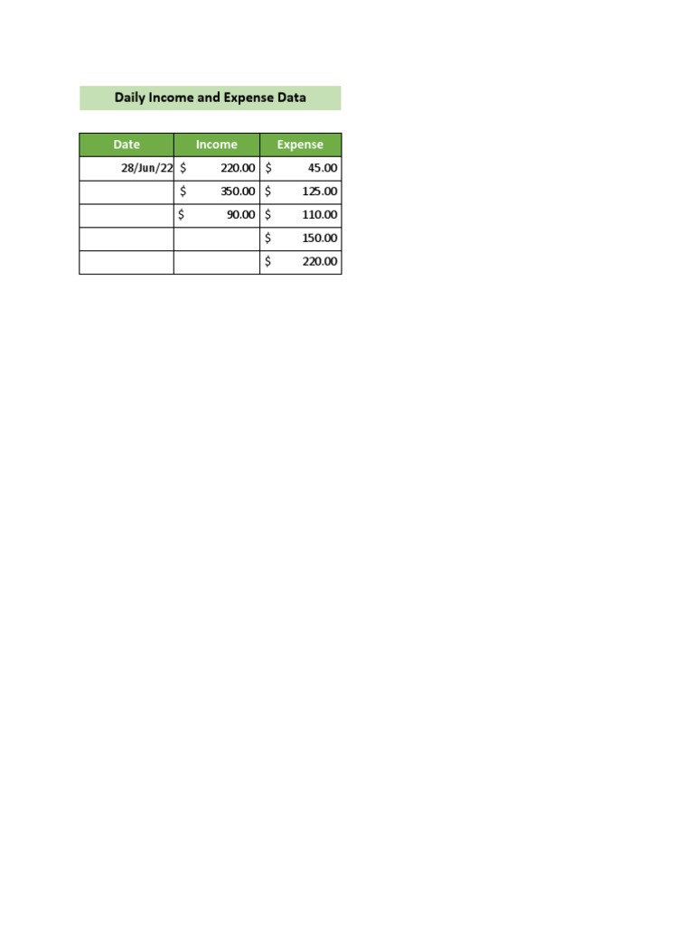 Daily Income and Expense Excel Sheet | PDF | Expense | Economies