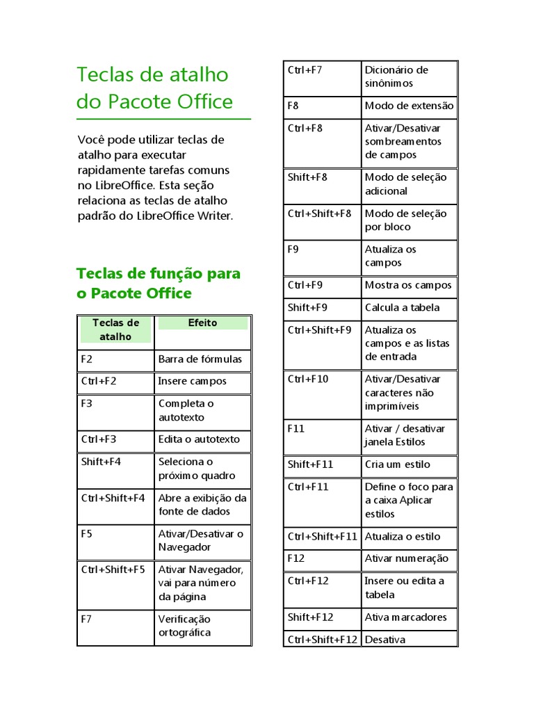 Teclas de atalho do Pacote Office | PDF | Botão Ctrl | Janela (informática)