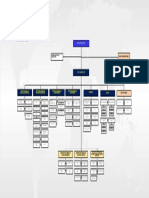 ADB Organization Chart | PDF | Asian Development Bank | Business