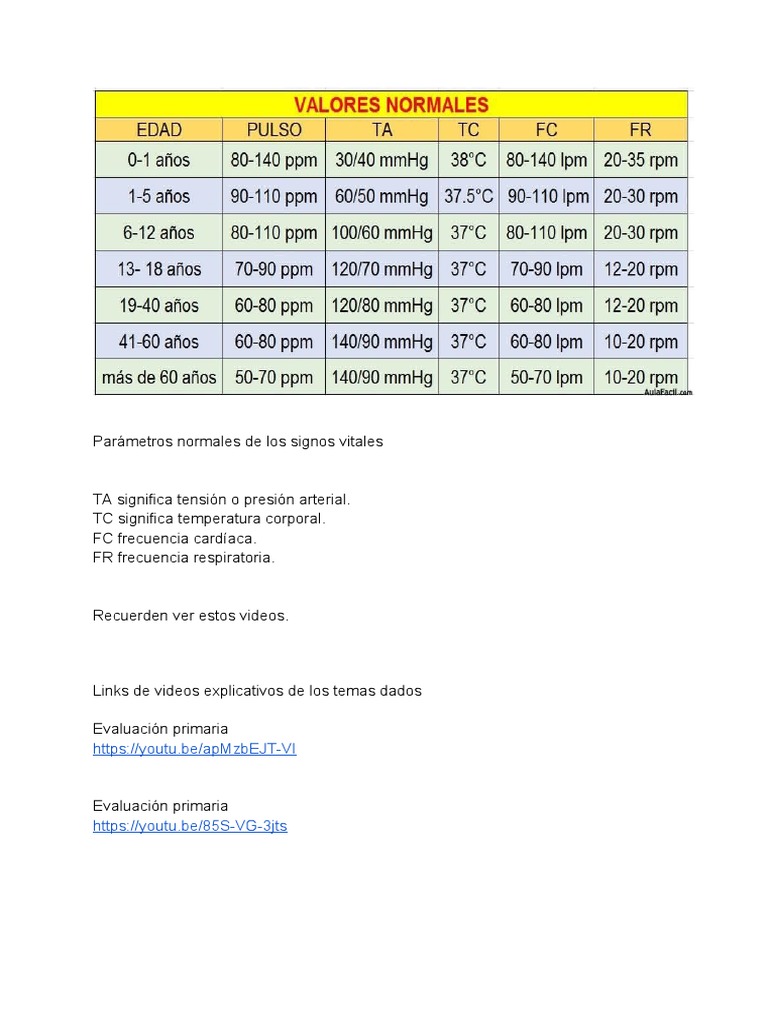 Signos vitales: TA, TC, FC, FR | PDF