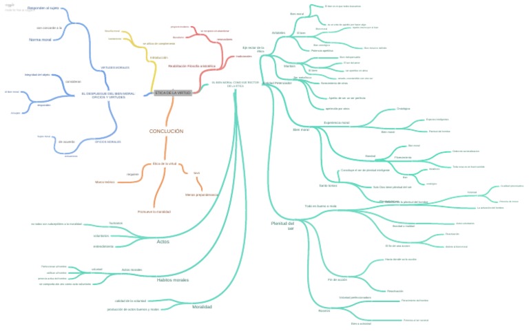 Etica de La Virtud Emotivismo | PDF