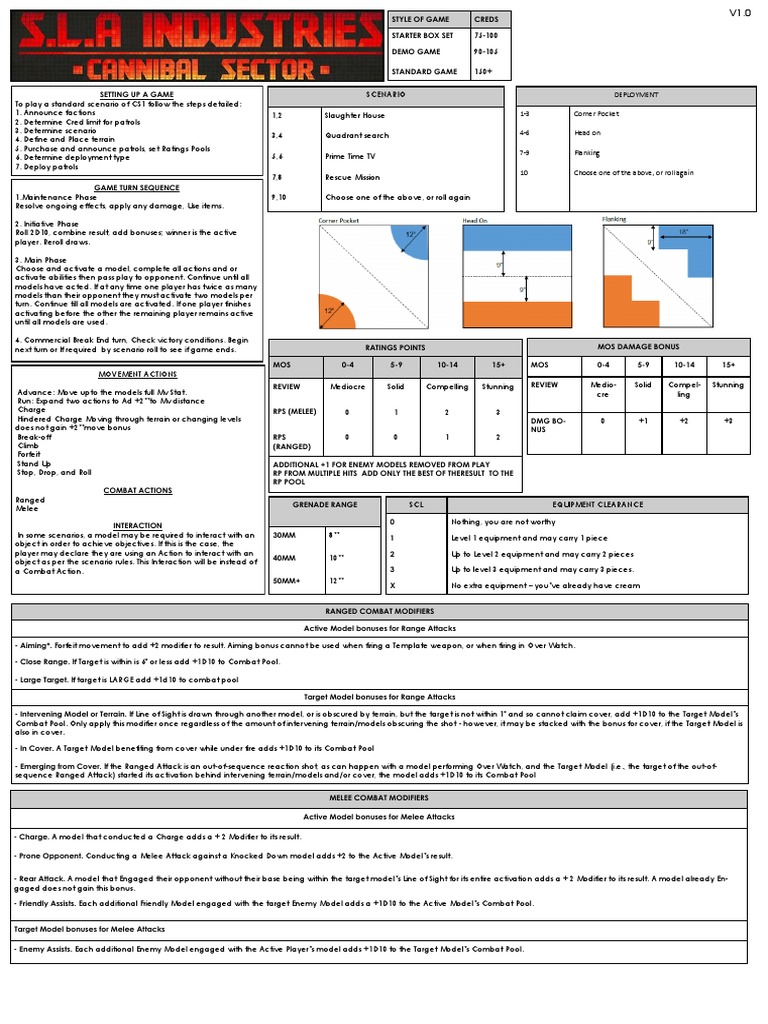 Sla Cheat Sheet | PDF