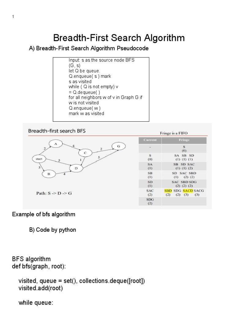 Algorithm Project Pdf