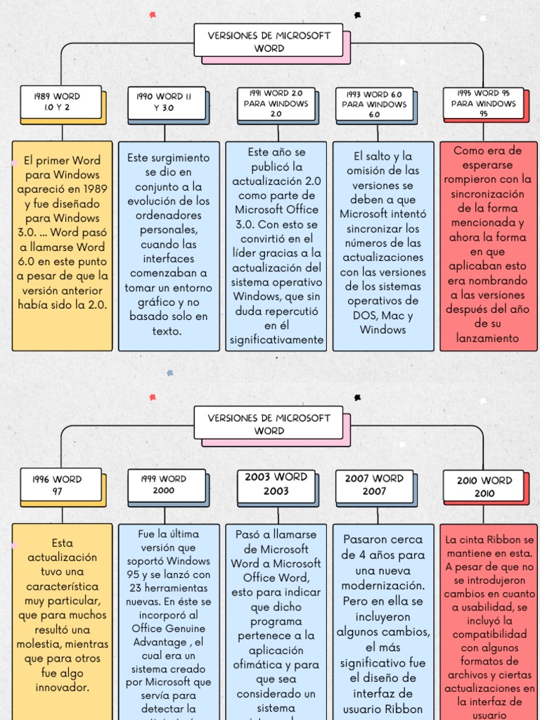 Evolución de versiones de Word | PDF