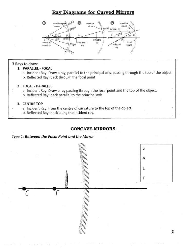 Properties of Concave Convex Mirrors Package 2 | PDF | Mirror | Optics