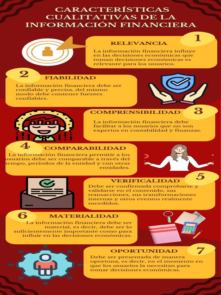 Características Cualitativas de La Información Financiera | PDF