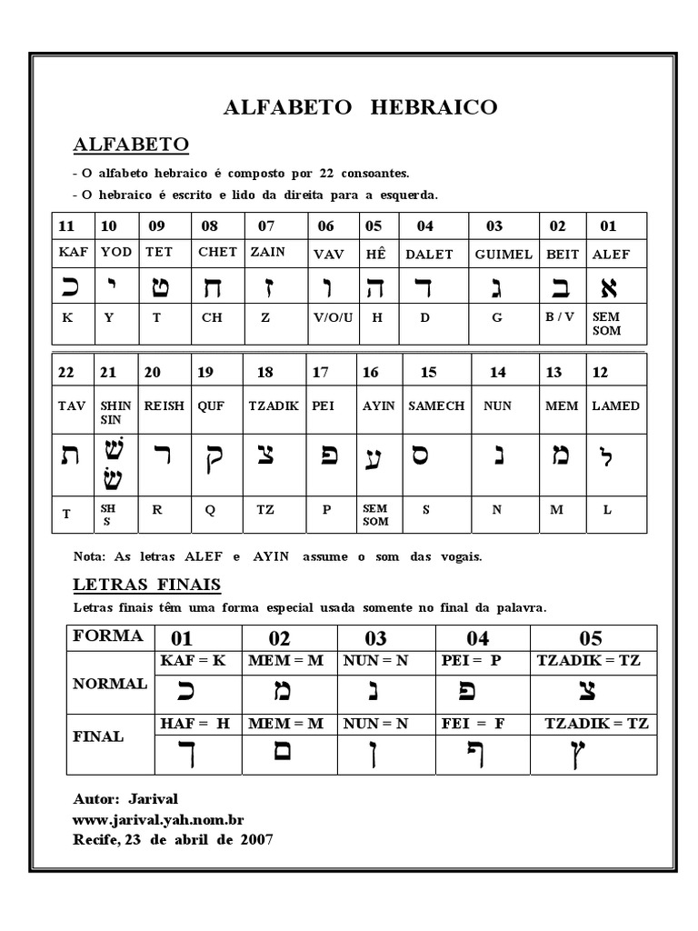 O alfabeto hebraico: sua estrutura, letras e sons | PDF | Idioma hebreu ...