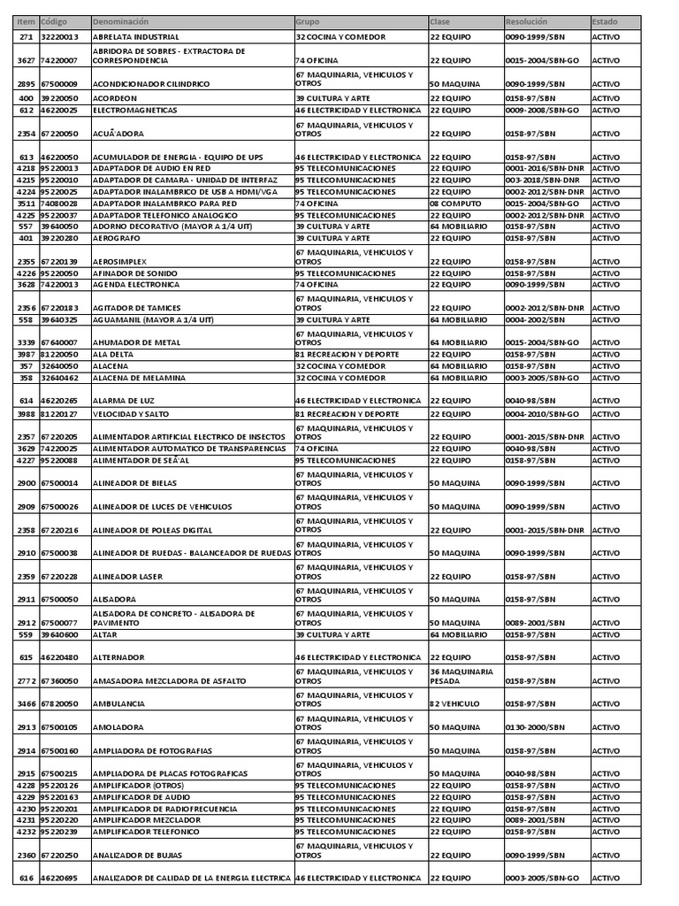 Catalogo de Bienes 20222 | PDF | Bienes manufacturados | Tecnología de información y comunicaciones