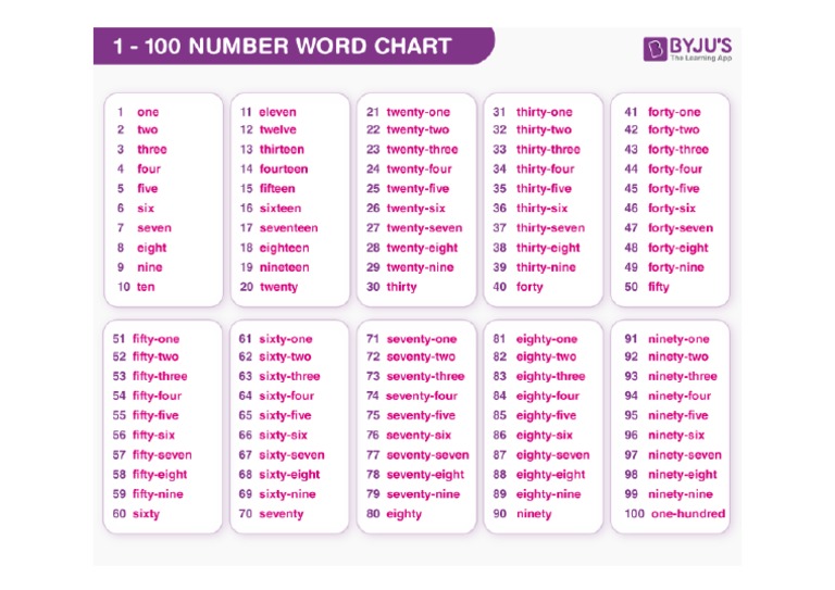 numbers 1 - 100 | PDF