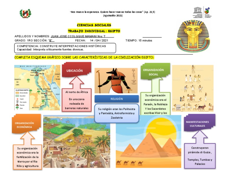 Esquema de la Civilización Egipcia | PDF