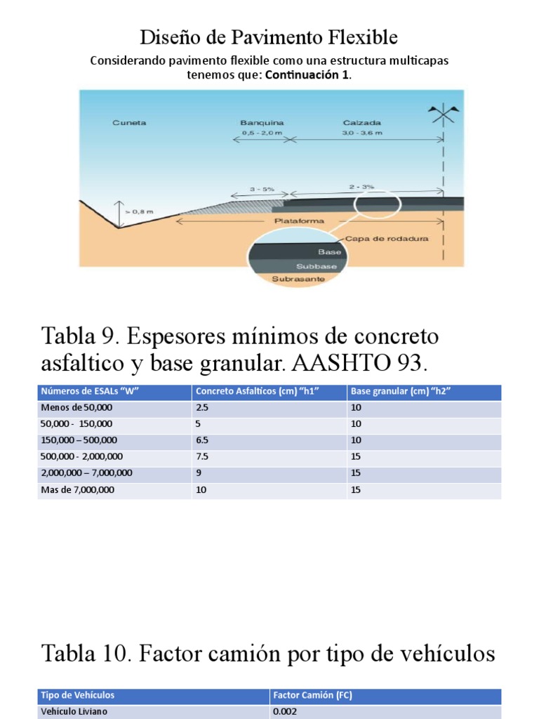 Parte 1 Diseño de Pavimento Flexible | PDF