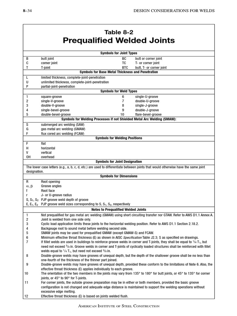 Aisc Tablas 8 | PDF | Welding | Construction