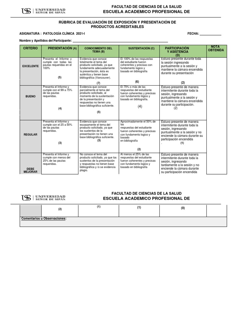 Rúbrica - Producto Acreditable Patología 2021-I | PDF