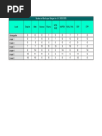 eSAT-CSDO-Dasma - v1.xlsm | PDF