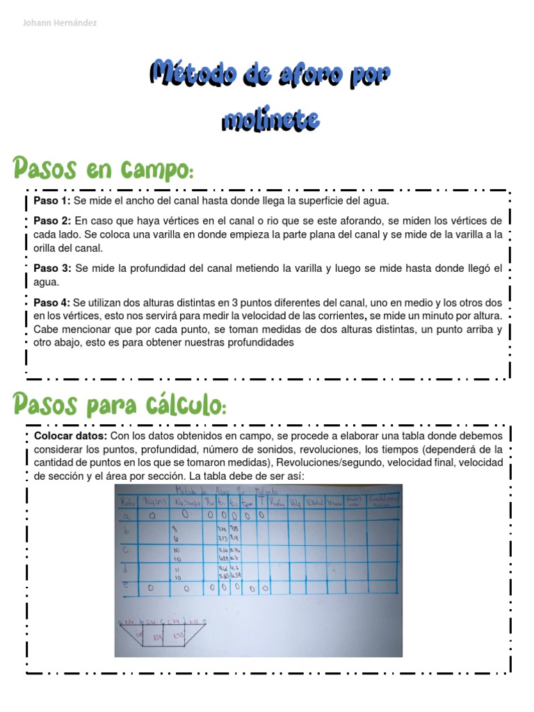 Método de Aforo por Molinete: Guía Completa | PDF