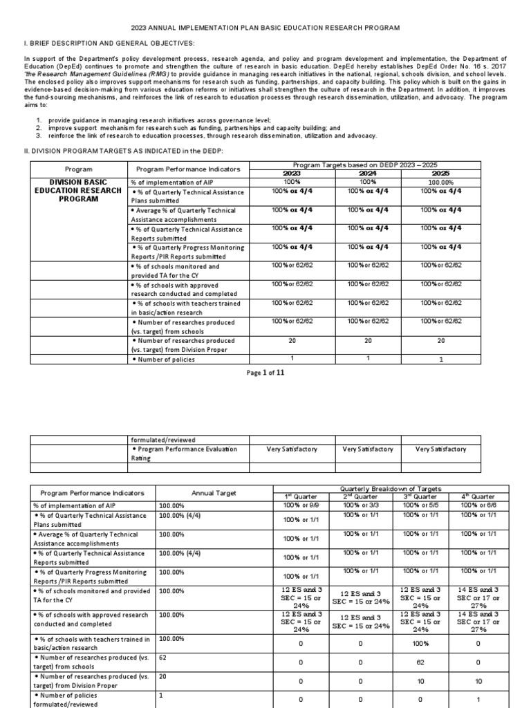 DepEd 2023 Annual Research Implementation Plan | PDF | Capacity Building | Policy